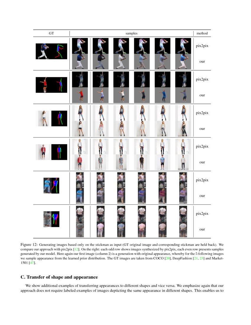 A Variational U Net For Conditional Appearance And Shape Generation Deepai