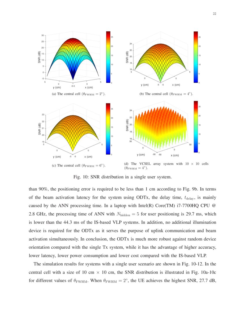 A VCSEL Array Transmission System with Novel Beam Activation Mechanisms ...