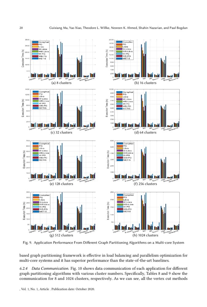A Vertex Cut Based Framework For Load Balancing And Parallelism Optimization In Multi Core