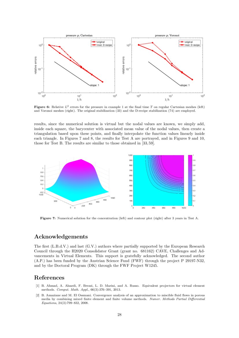 A virtual element method for the miscible displacement of incompressible fluids in porous media ...