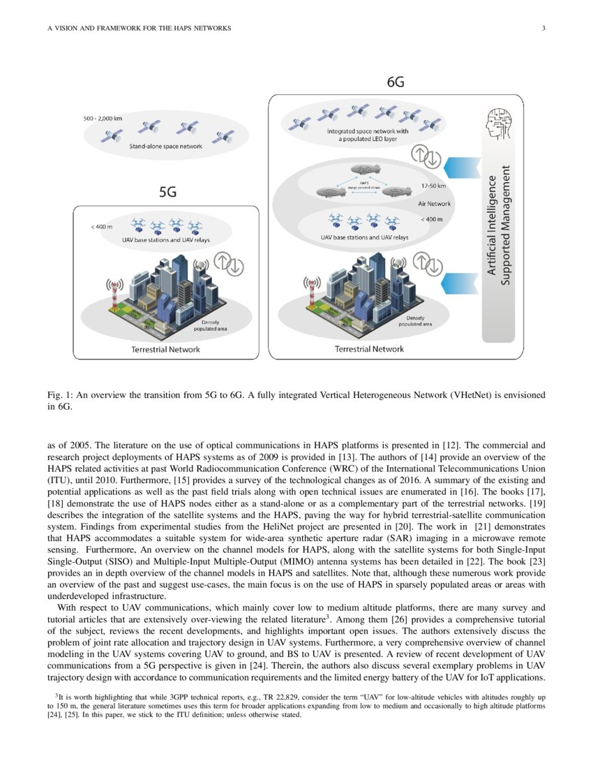 A Vision And Framework For The High Altitude Platform Station Haps