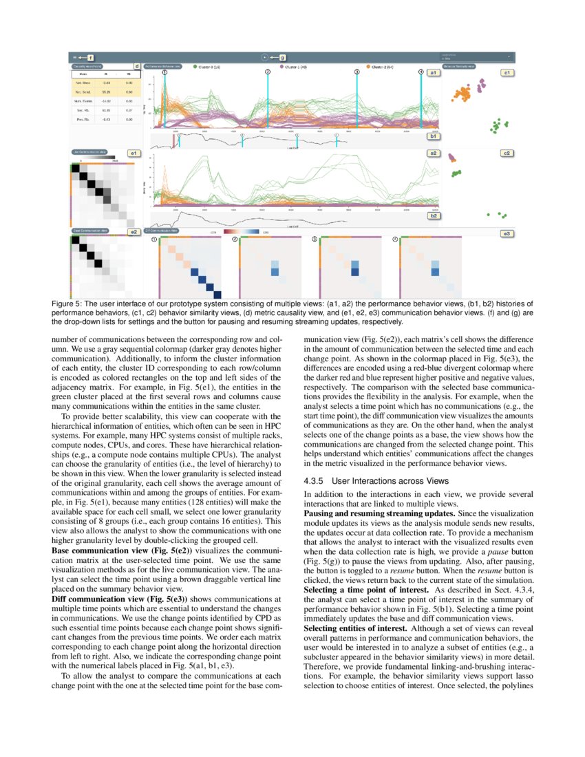 A Visual Analytics Framework For Reviewing Streaming Performance Data