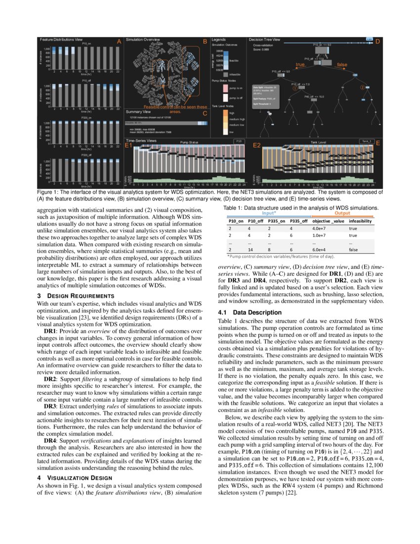 A Visual Analytics System for Water Distribution System Optimization ...