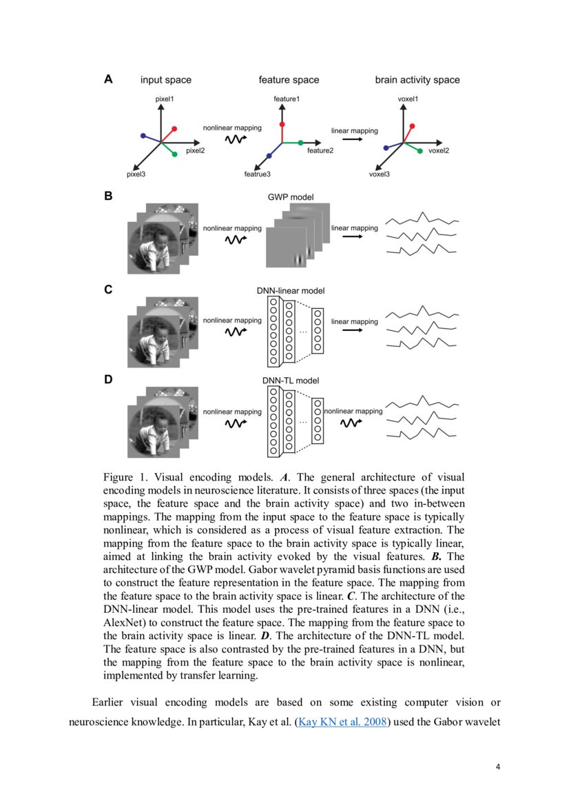 A Visual Encoding Model Based On Deep Neural Networks And Transfer 7824