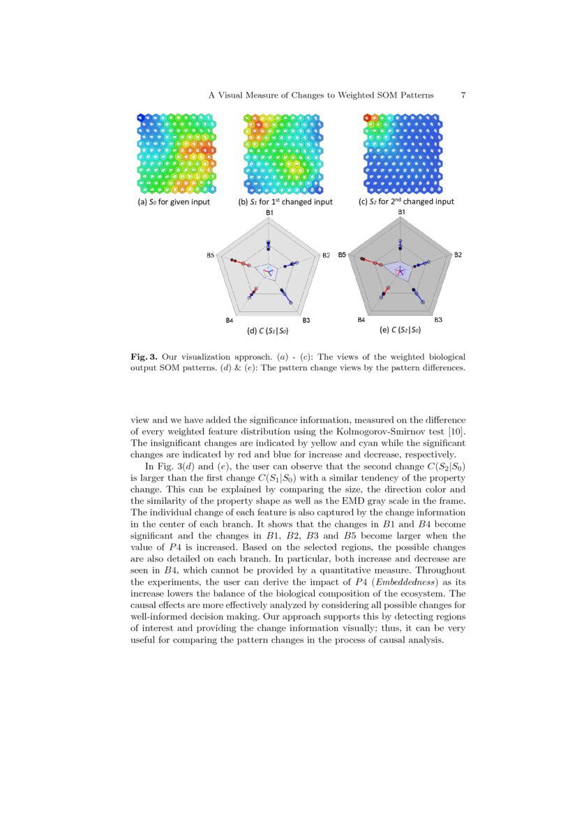 A Visual Measure of Changes to Weighted Self-Organizing Map Patterns ...