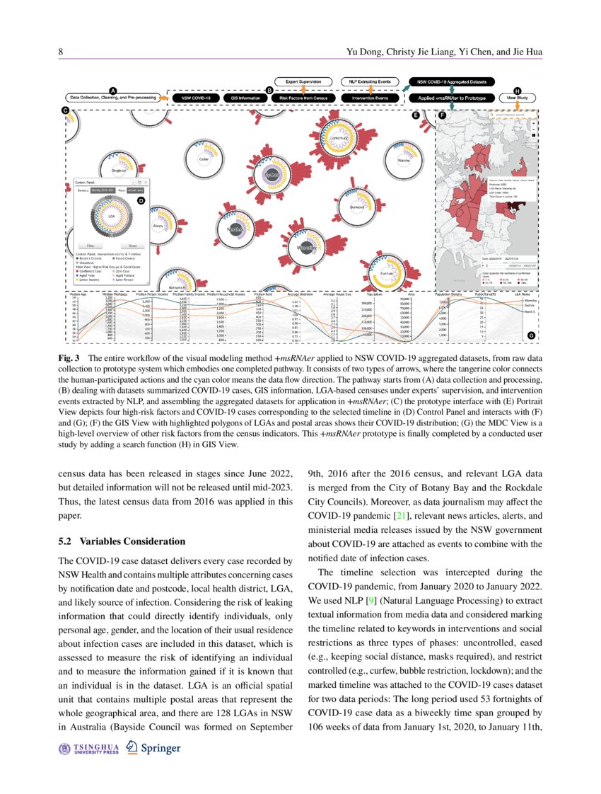 A Visual Modeling Method For Spatiotemporal And Multidimensional