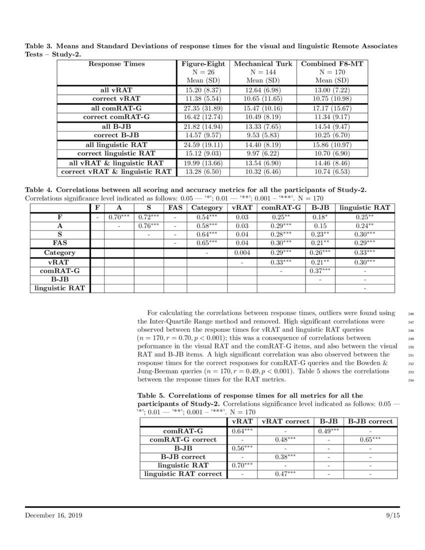 A visual remote associates test and its validation | DeepAI