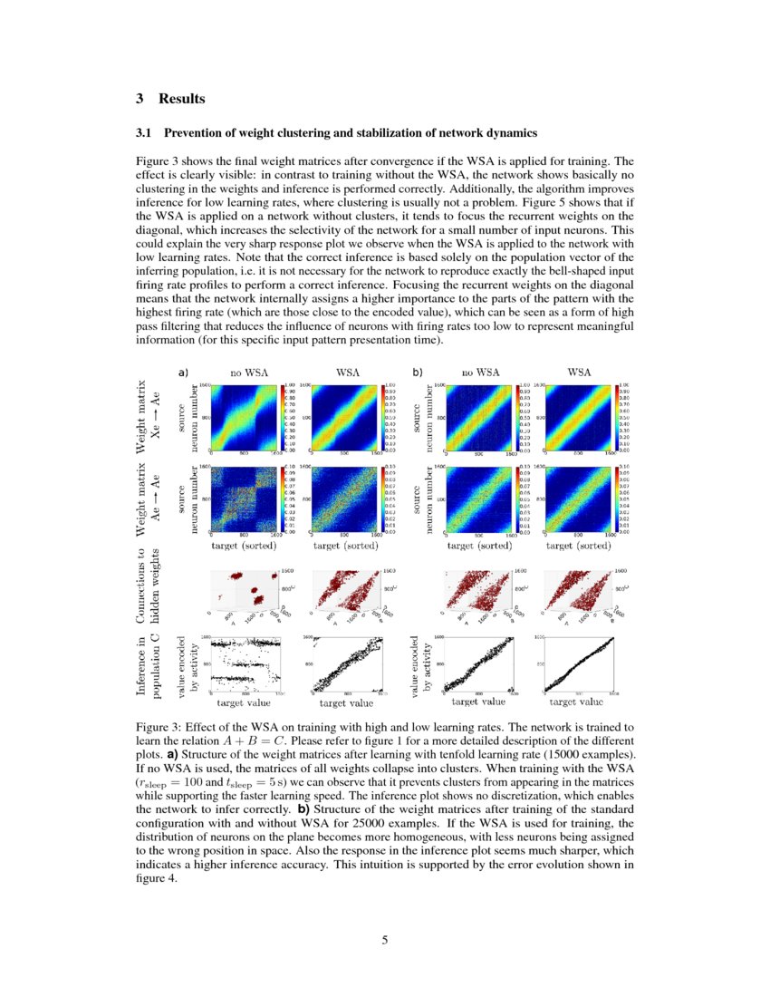 A Wake Sleep Algorithm For Recurrent Spiking Neural Networks Deepai