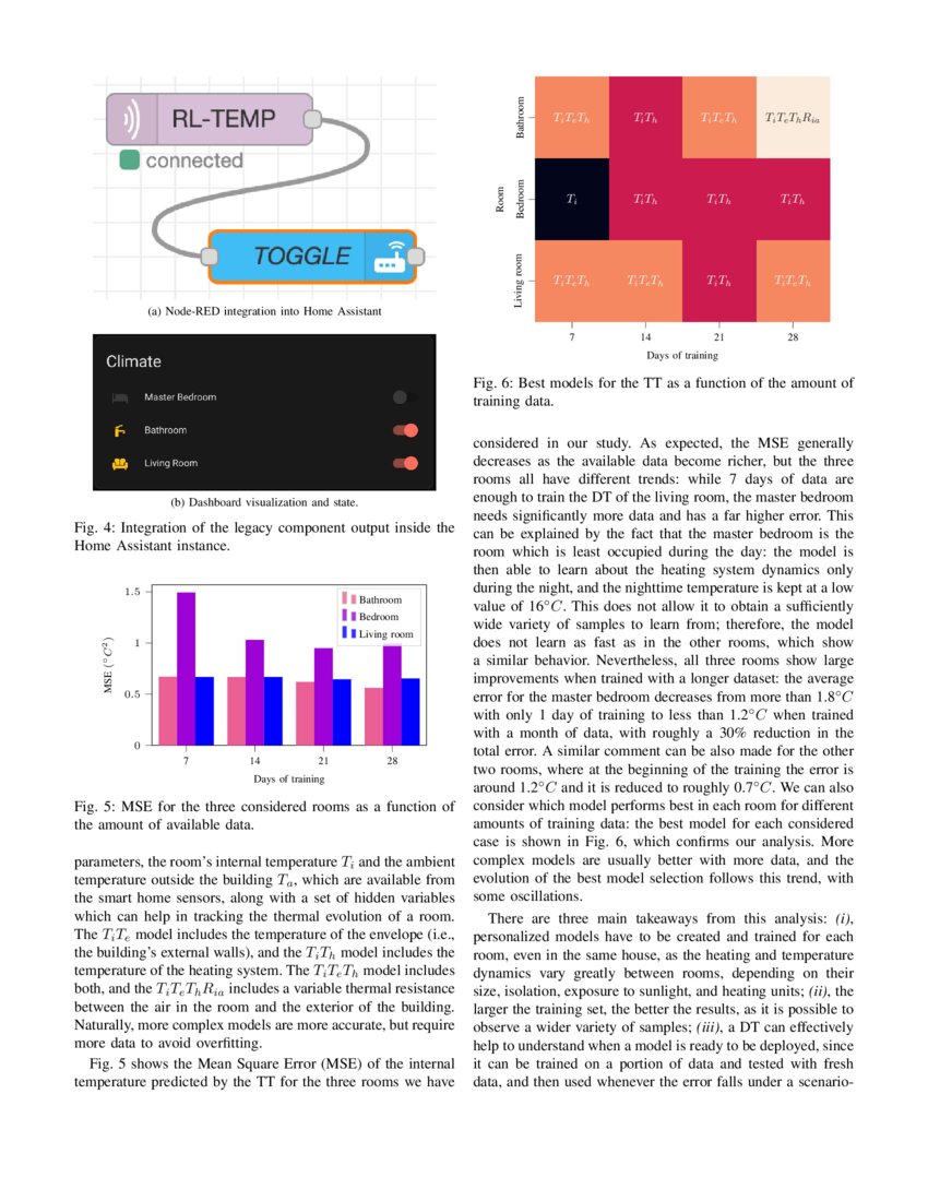 A Web Of Things Architecture For Digital Twin Creation And Model Based Reinforcement Control