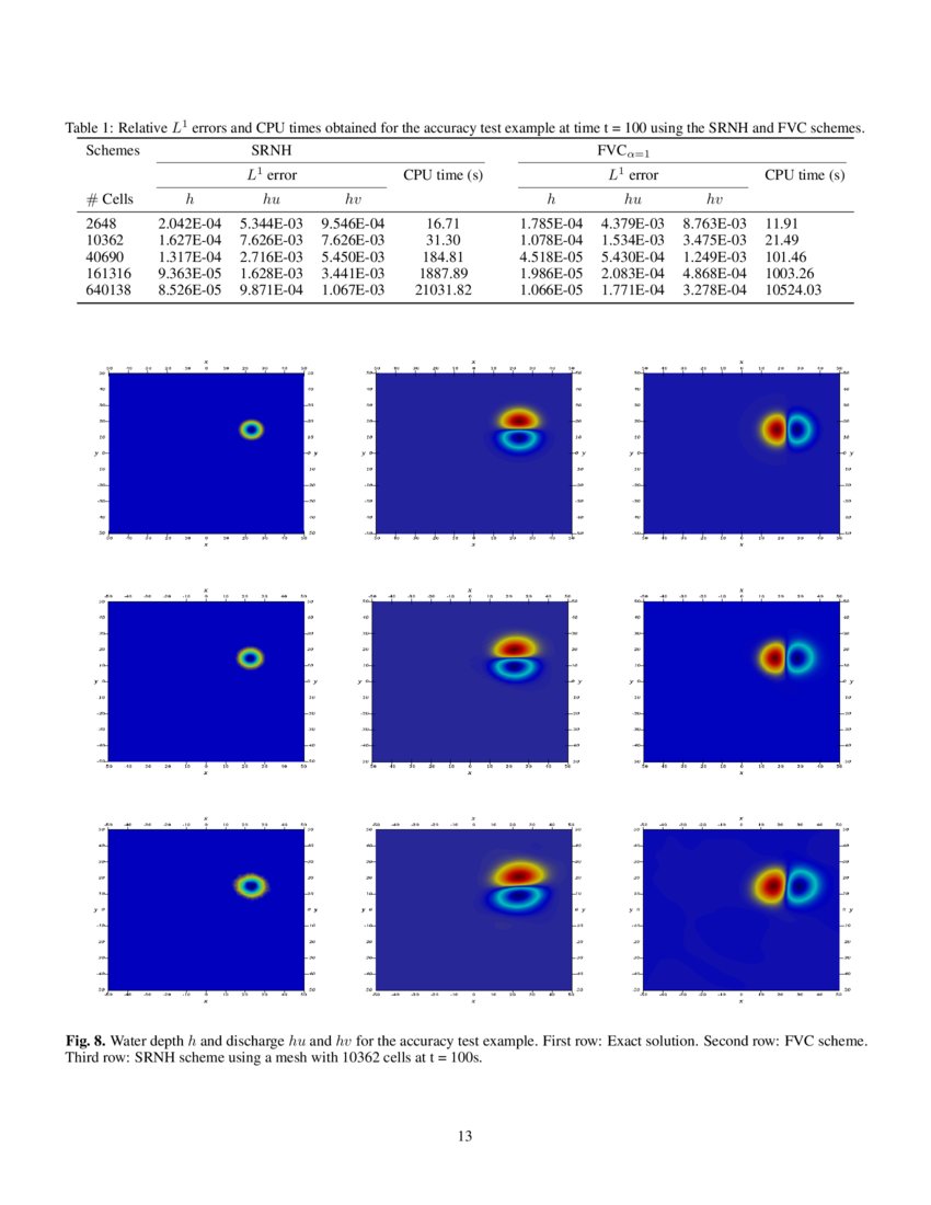 A Well Balanced Fvc Scheme For 2d Shallow Water Flows On Unstructured Triangular Meshes Deepai