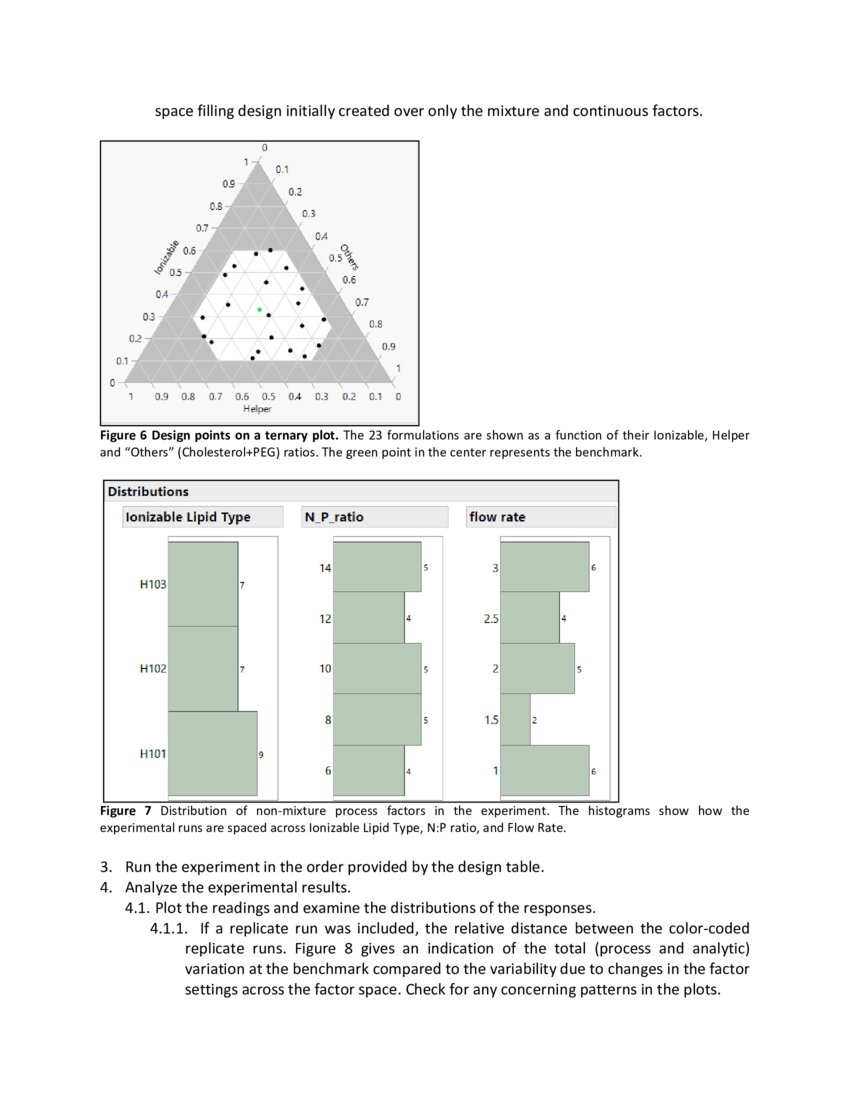 A Workflow For Lipid Nanoparticle Lnp Formulation Optimization Using Designed Mixture Process