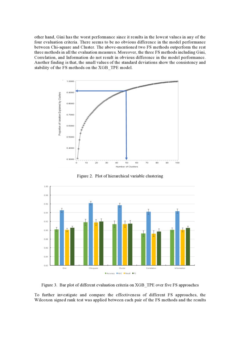 A XGBoost risk model via feature selection and Bayesian hyper-parameter optimization | DeepAI
