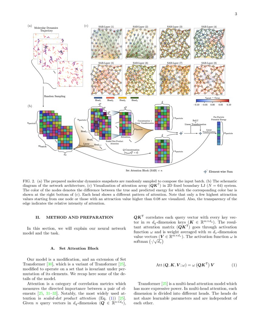 A2I Transformer: Permutation-equivariant attention network for pairwise and many-body ...