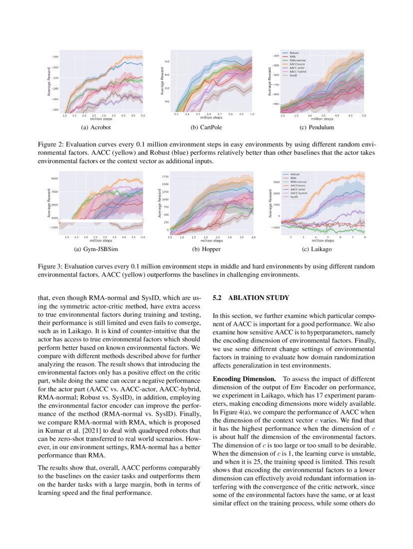 Aacc Asymmetric Actor Critic In Contextual Reinforcement Learning Deepai