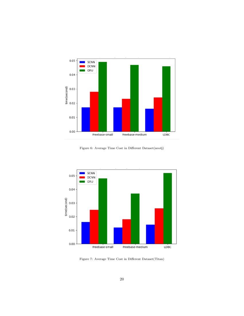AAE: An Active Auto-Estimator for Improving Graph Storage | DeepAI