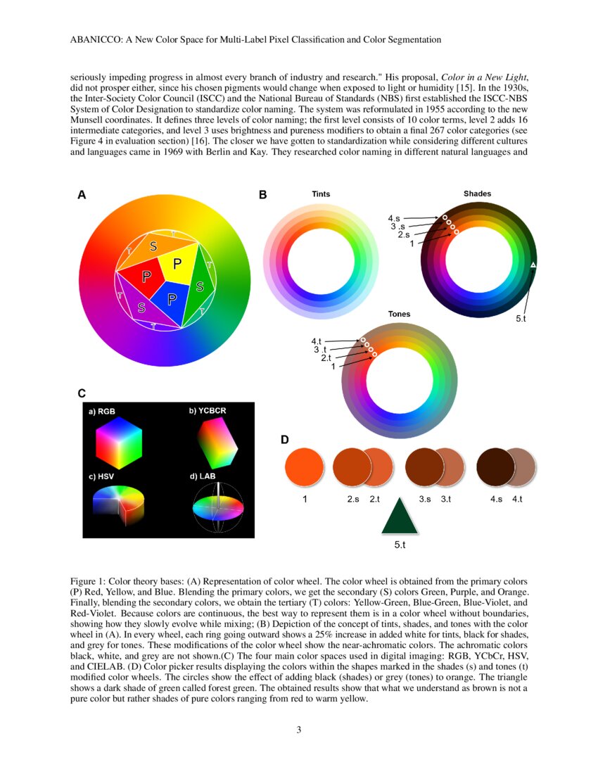 Abanicco A New Color Space For Multi Label Pixel Classification And Color Segmentation Deepai