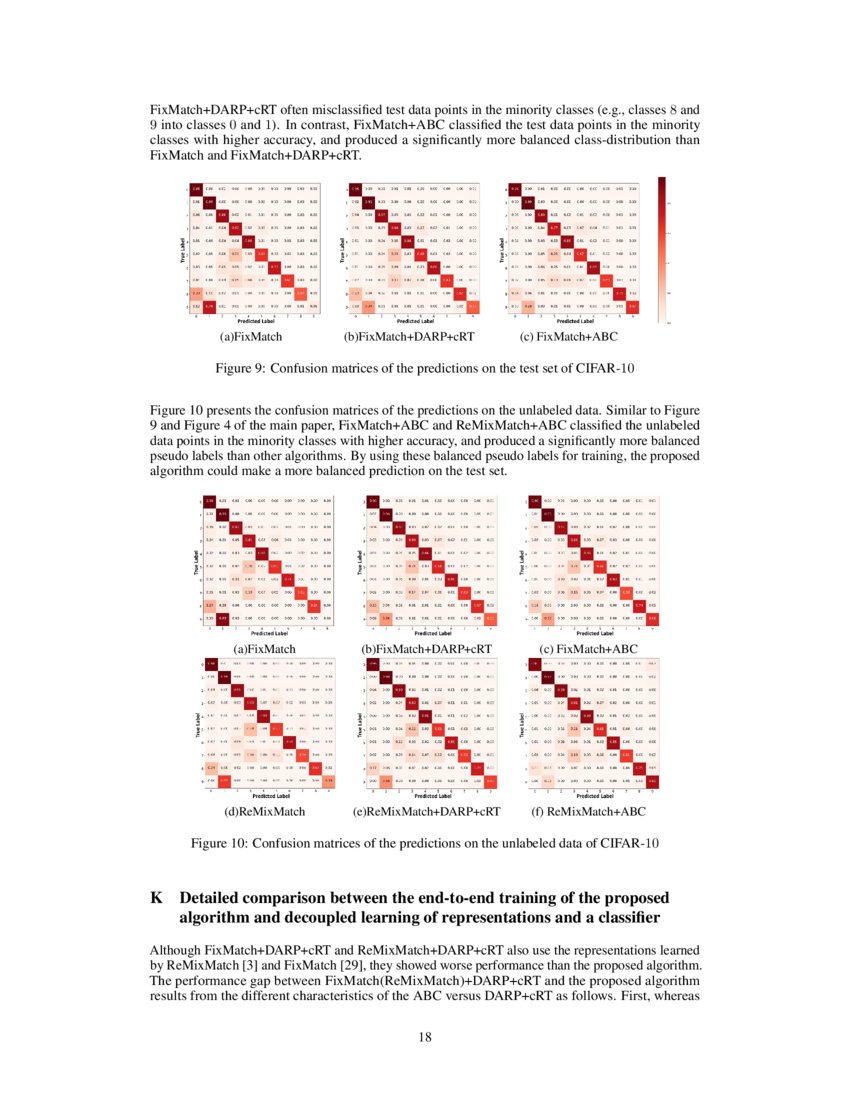 ABC: Auxiliary Balanced Classifier for Class-imbalanced Semi-supervised Learning | DeepAI