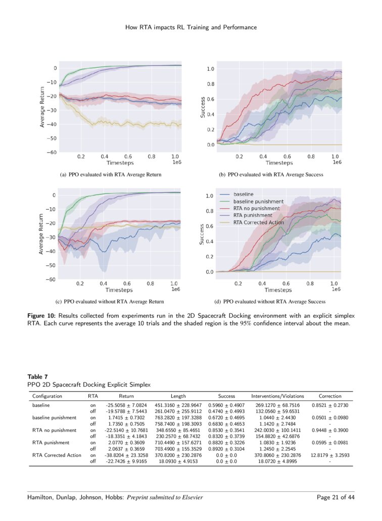 Ablation Study of How Run Time Assurance Impacts the Training and ...