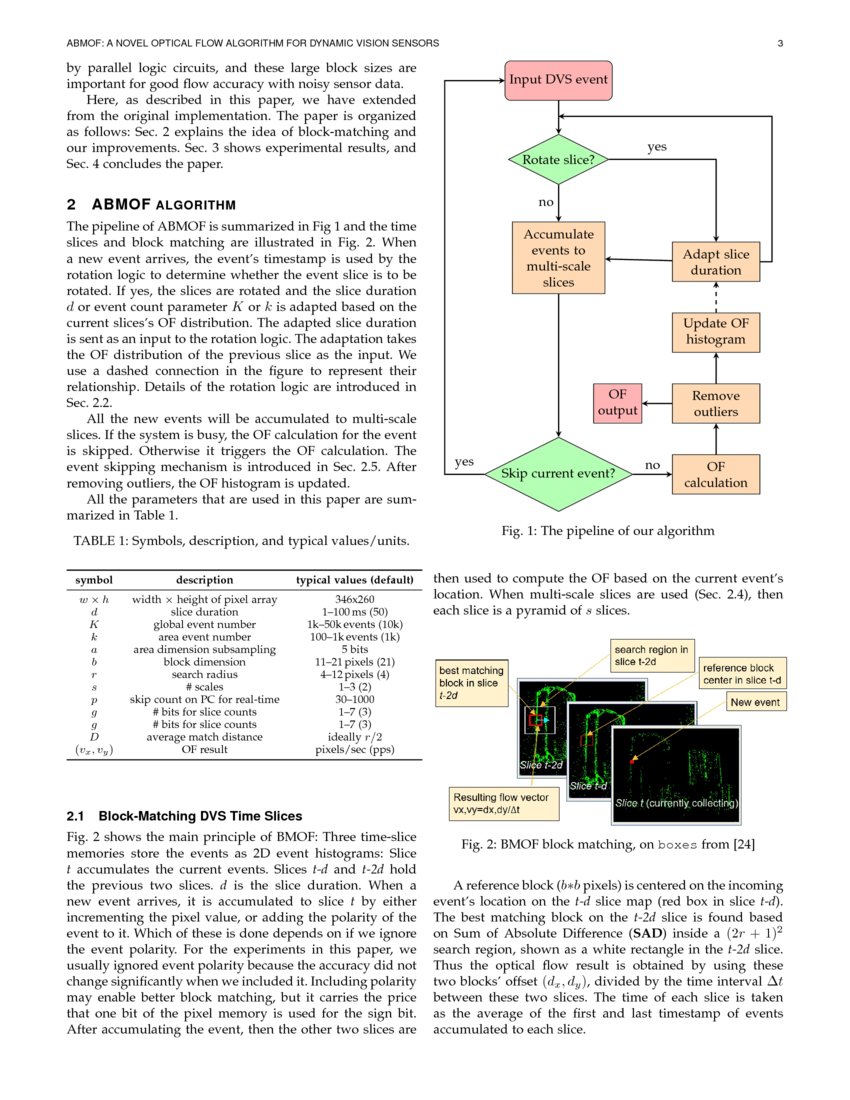 ABMOF: A Novel Optical Flow Algorithm for Dynamic Vision Sensors | DeepAI
