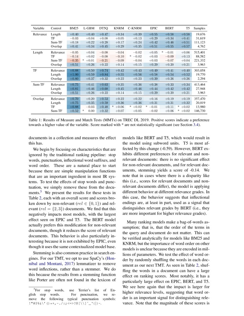 ABNIRML: Analyzing the Behavior of Neural IR Models | DeepAI