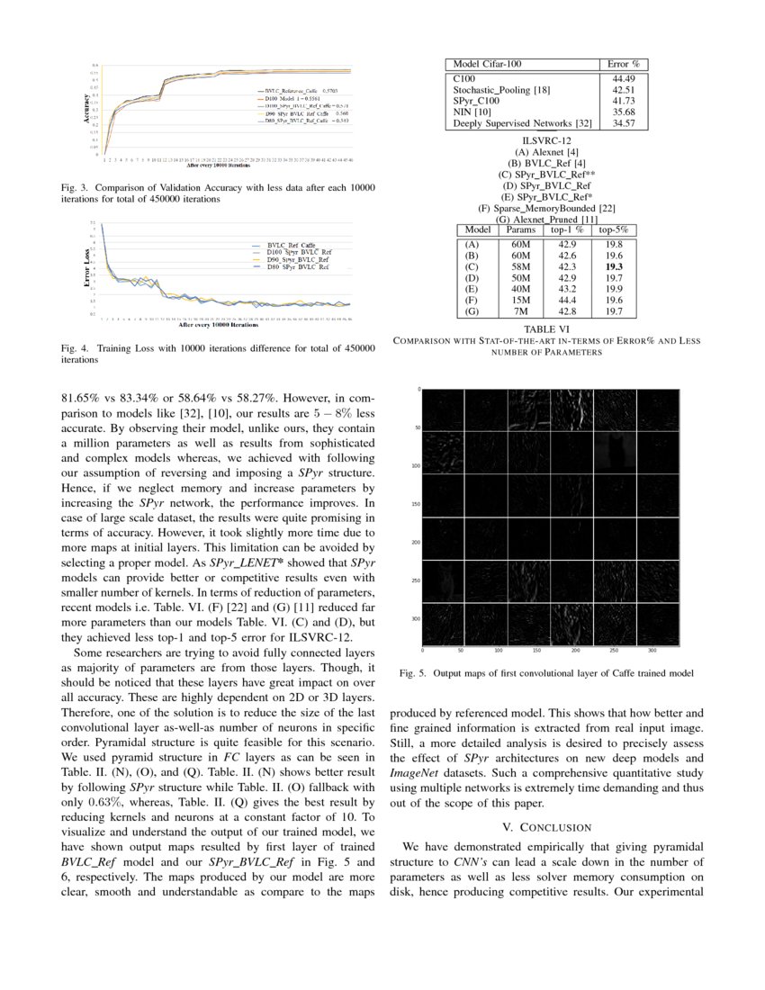 About Pyramid Structure in Convolutional Neural Networks | DeepAI