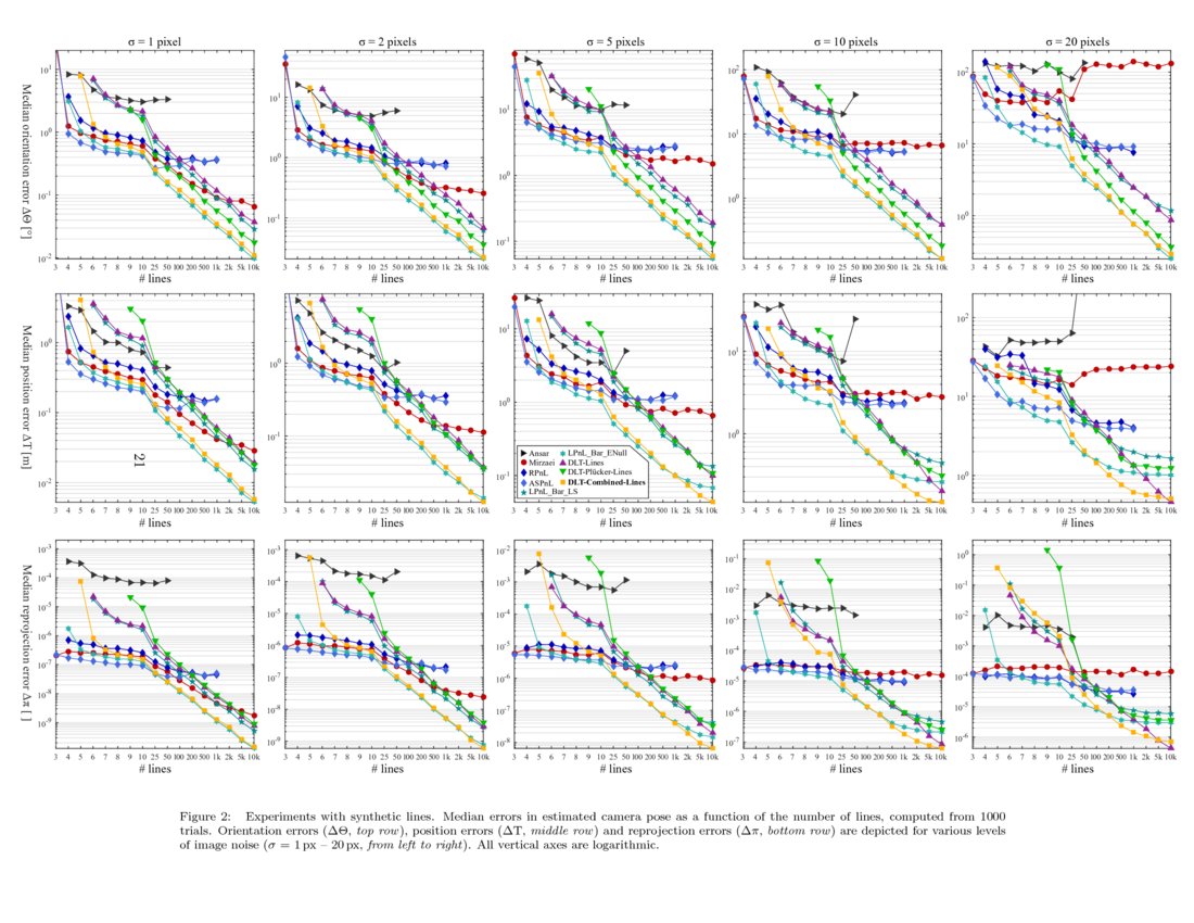 Absolute Pose Estimation From Line Correspondences Using Direct Linear