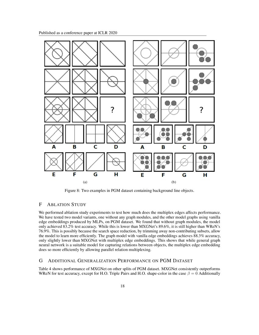 Abstract Diagrammatic Reasoning with Multiplex Graph Networks | DeepAI Abstract Diagrammatic Reasoning with Multiplex Graph Networks | DeepAI
