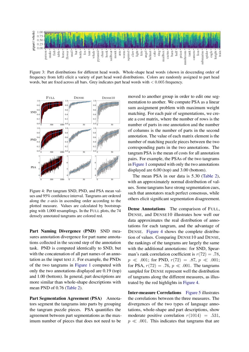 Abstract Visual Reasoning with Tangram Shapes | DeepAI