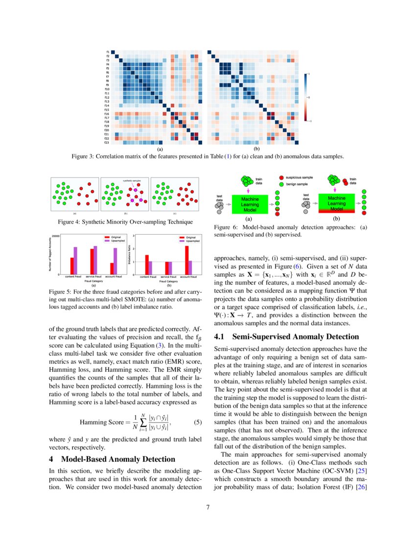 Abuse and Fraud Detection in Streaming Services Using Heuristic-Aware ...