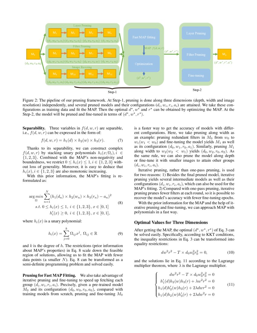 Accelerate Your Cnn From Three Dimensions A Comprehensive Pruning Framework Deepai