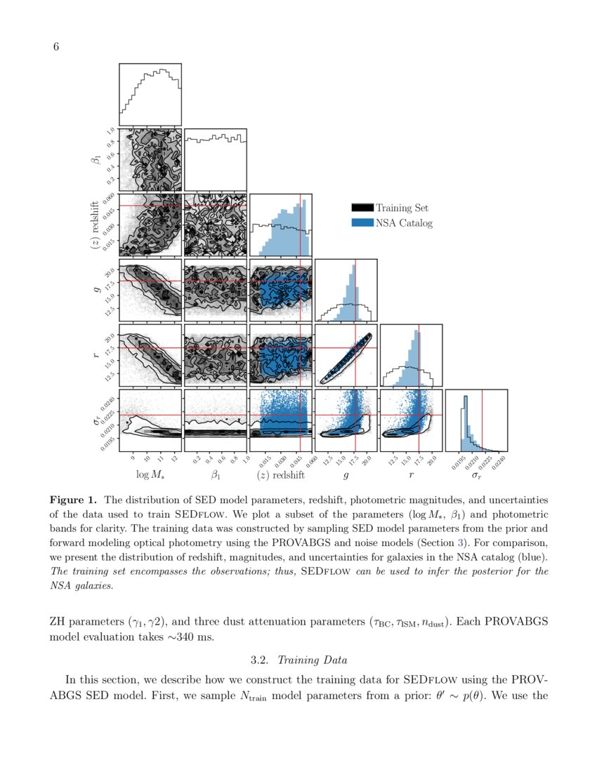 Accelerated Bayesian Sed Modeling Using Amortized Neural Posterior Estimation Deepai