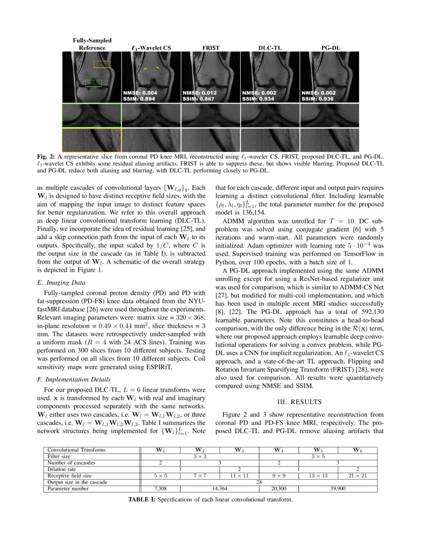 Accelerated MRI With Deep Linear Convolutional Transform Learning | DeepAI