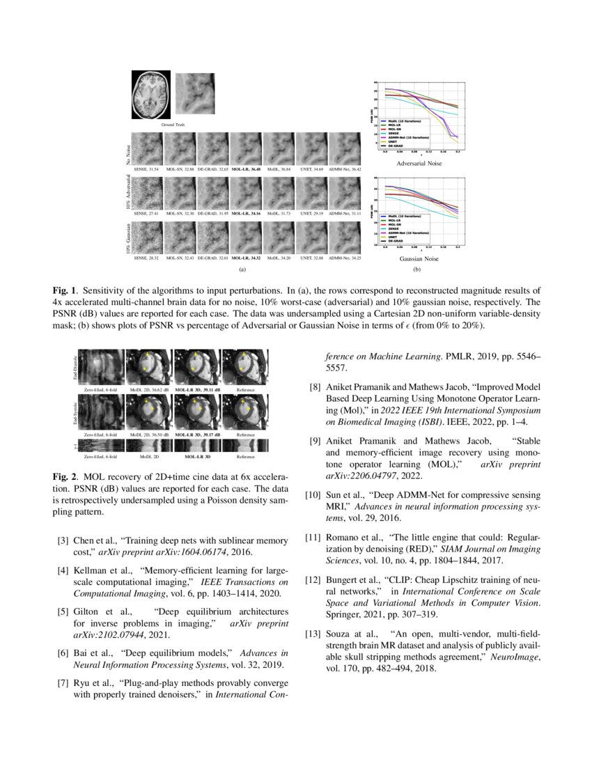 Accelerated parallel MRI using memory efficient and robust monotone operator learning (MOL) | DeepAI