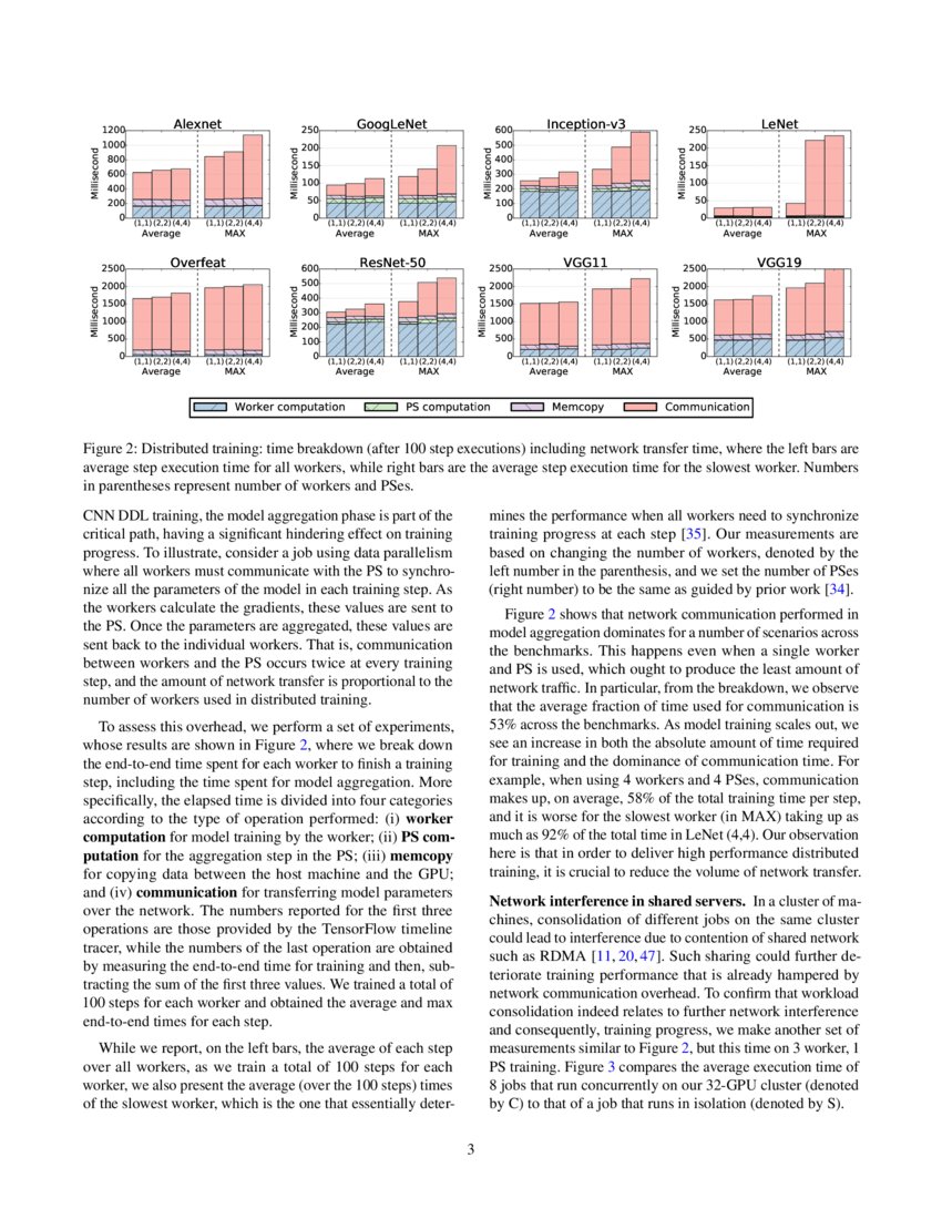Accelerated Training for CNN Distributed Deep Learning through Automatic Resource-Aware Layer ...