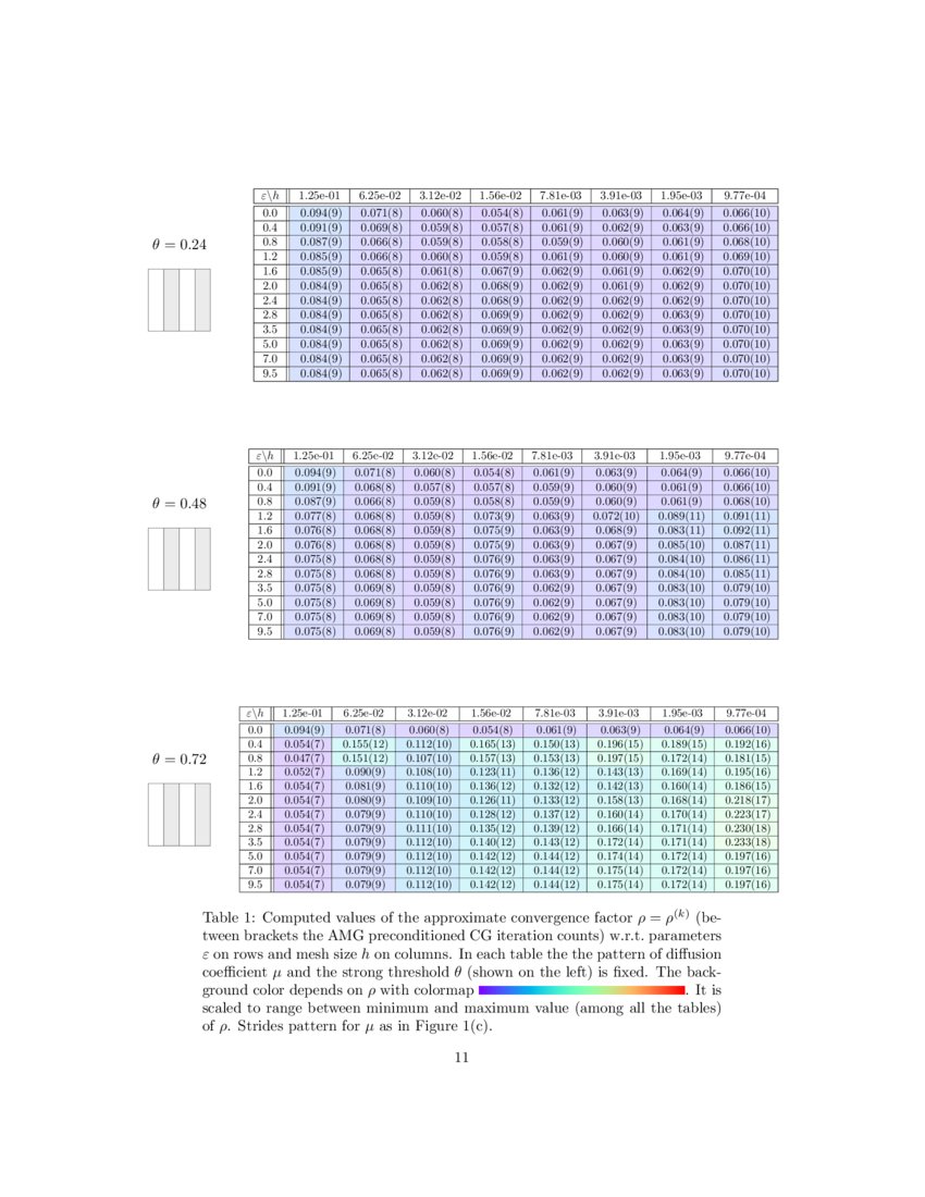 Accelerating Algebraic Multigrid Methods Via Artificial Neural Networks