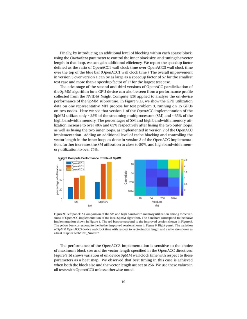 Accelerating An Iterative Eigensolver For Nuclear Structure