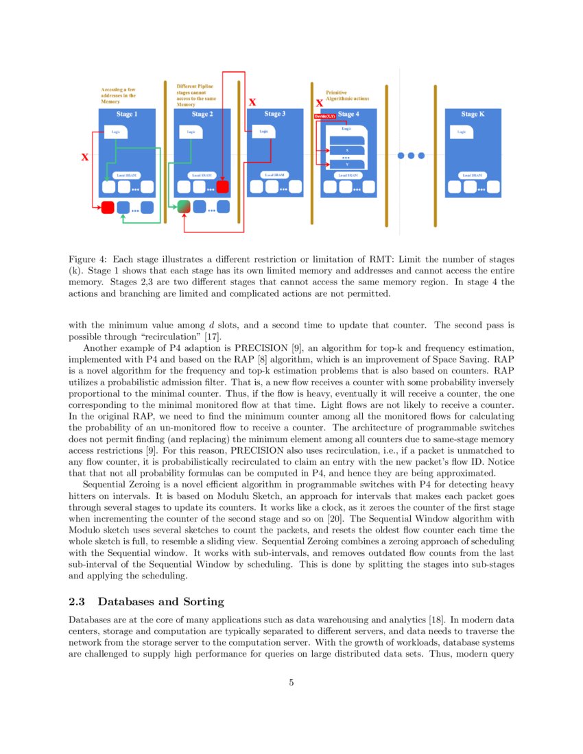 Accelerating Big-Data Sorting Through Programmable Switches | DeepAI