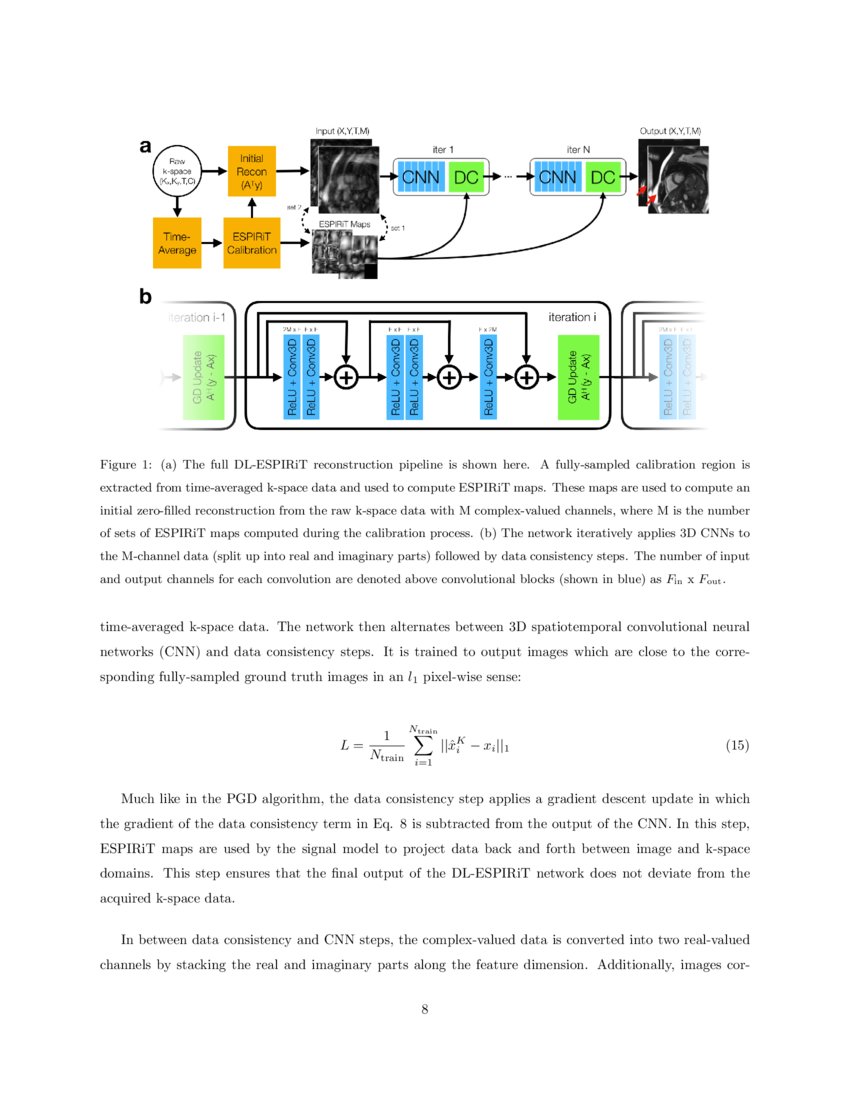 Accelerating cardiac cine MRI beyond compressed sensing using DL ...