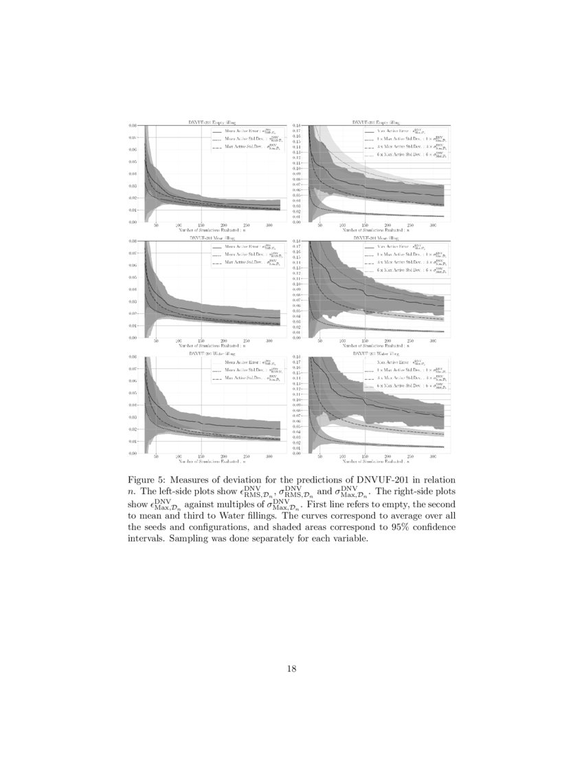 Accelerating engineering design by automatic selection of simulation ...