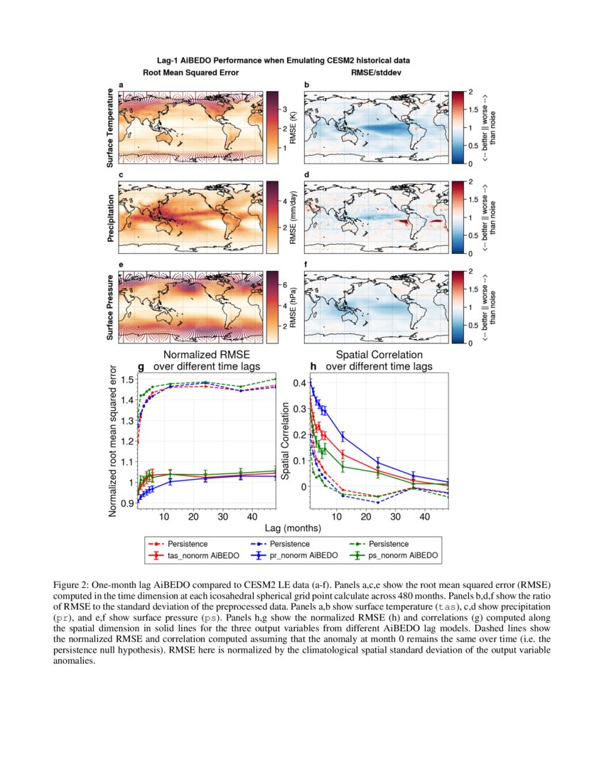 Accelerating exploration of Marine Cloud Brightening impacts on tipping ...