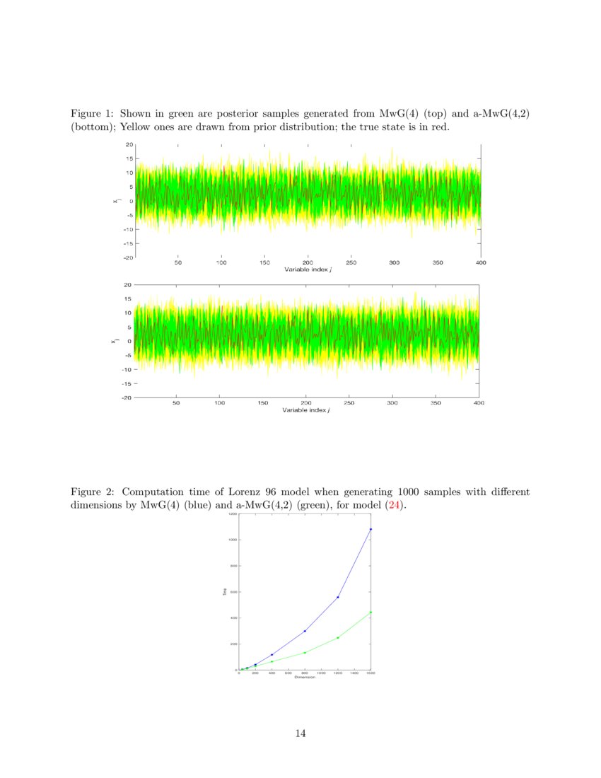Accelerating Metropolis-within-Gibbs sampler with localized ...
