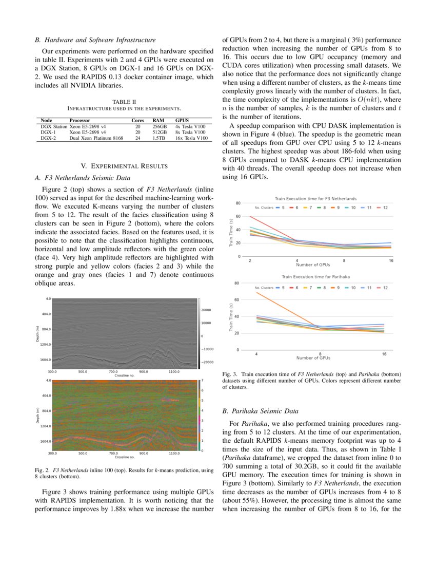 Accelerating Multi Attribute Unsupervised Seismic Facies Analysis With Rapids Deepai 0196