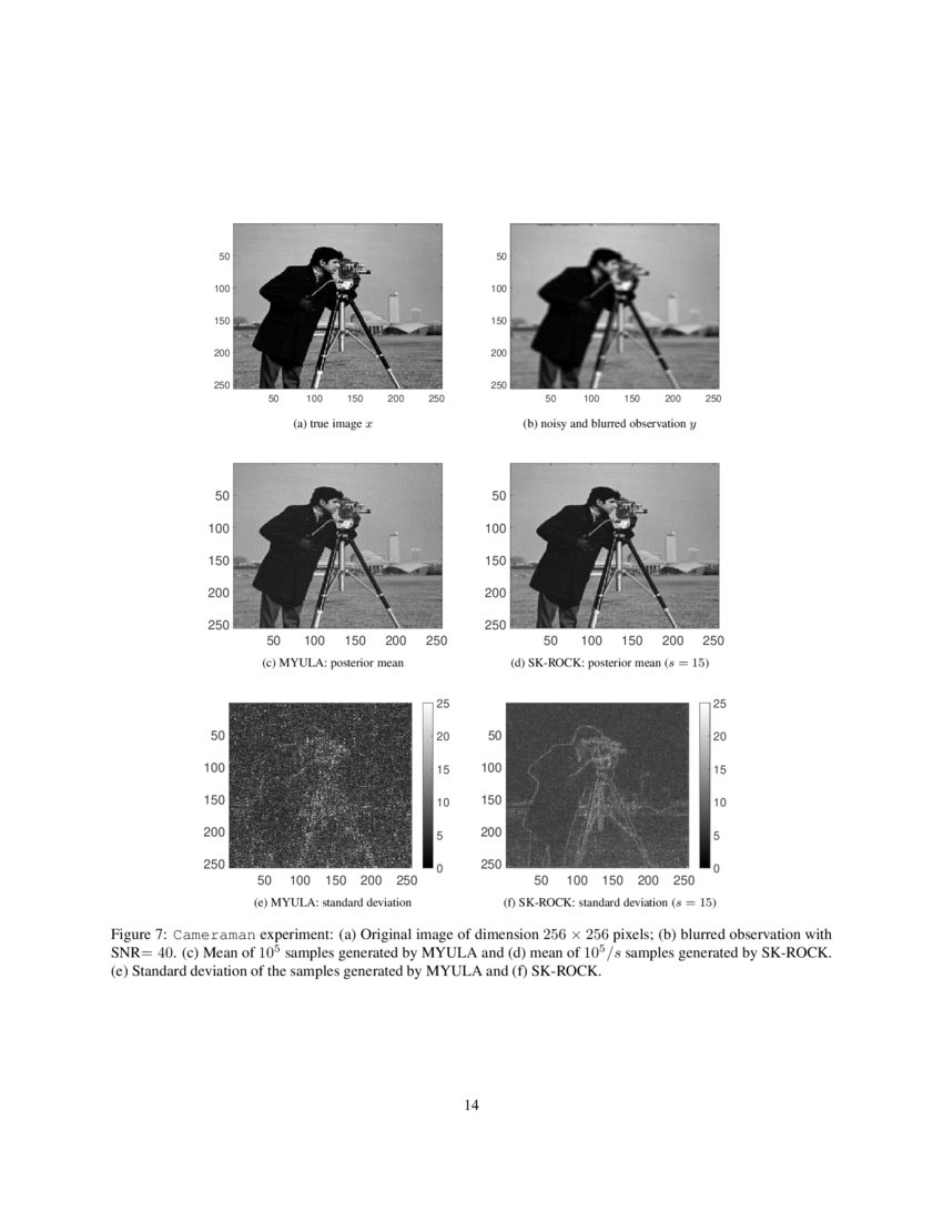 Accelerating proximal Markov chain Monte Carlo by using explicit ... Accelerating proximal Markov chain Monte Carlo by using explicit ...