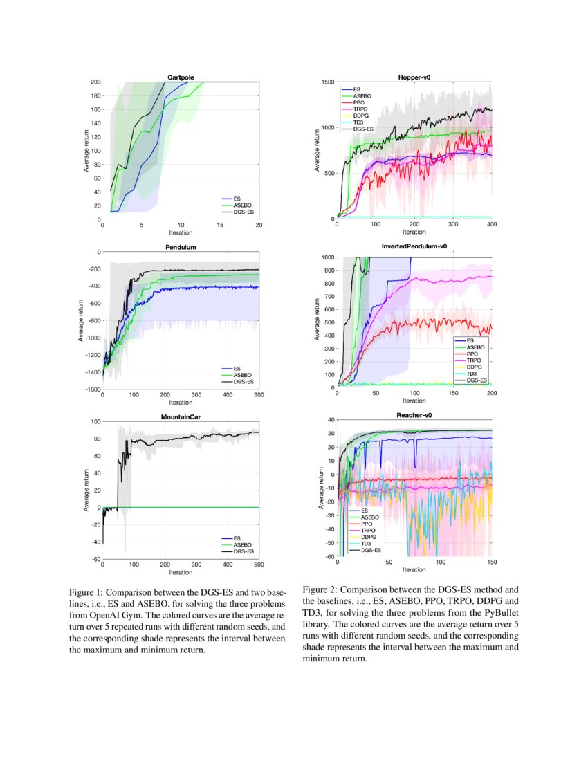 Accelerating Reinforcement Learning With A Directional Gaussian
