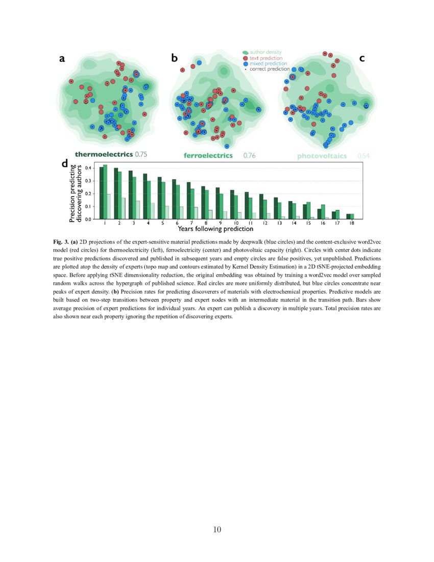 Accelerating science with human versus alien artificial intelligences ...
