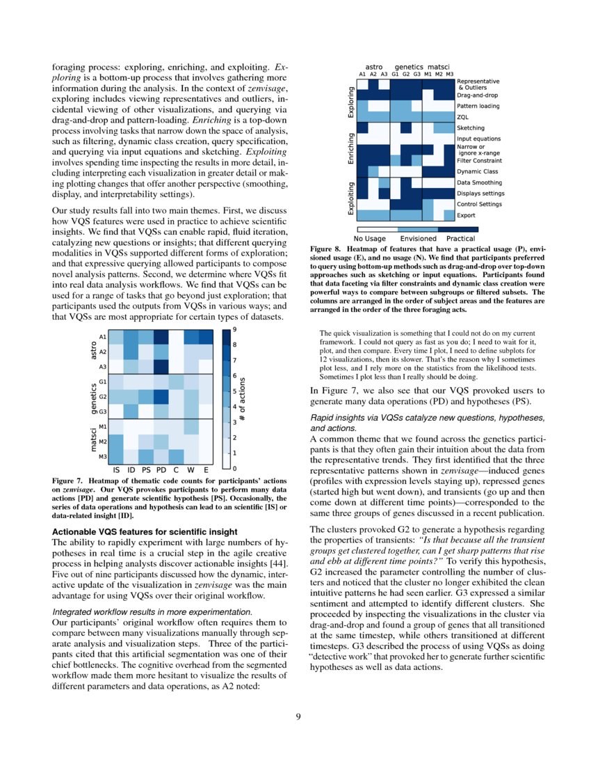 Accelerating Scientific Data Exploration via Visual Query Systems | DeepAI
