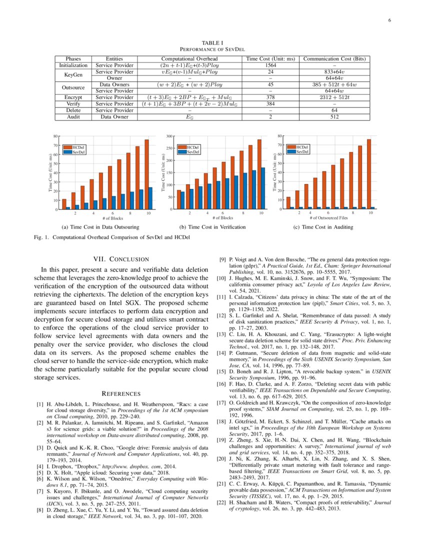 Accelerating Secure And Verifiable Data Deletion In Cloud Storage Via Sgx And Blockchain Deepai