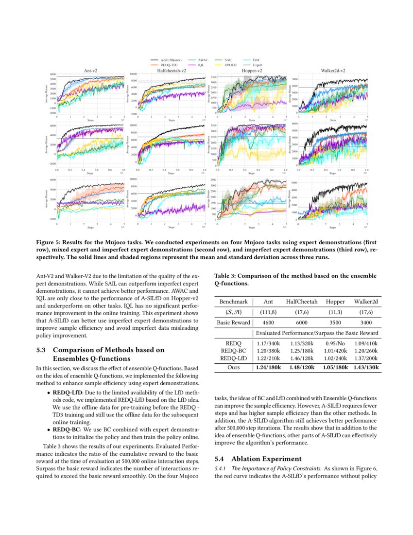 Accelerating Self-Imitation Learning from Demonstrations via Policy ...