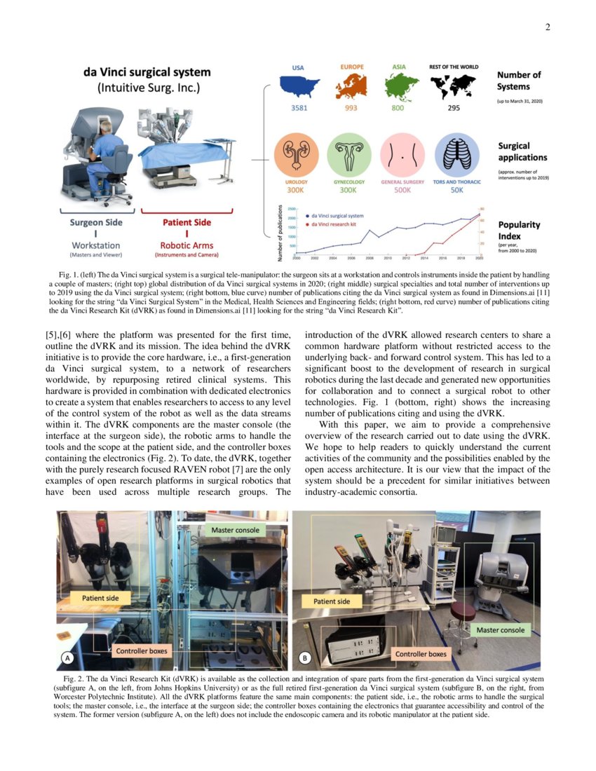 Accelerating Surgical Robotics Research: Reviewing 10 Years of Research ...
