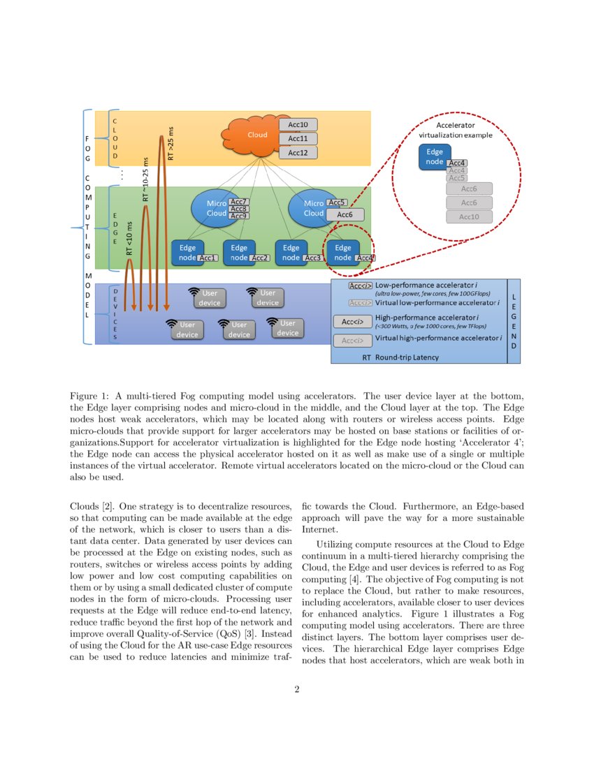 Accelerator Virtualization In Fog Computing Moving From The Cloud To